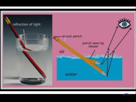 Applications of refraction of light