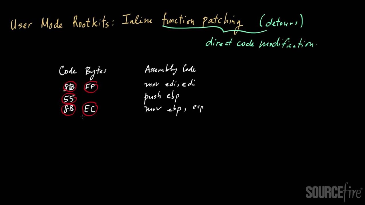 Rootkits (Part 5): Inline Function Patching -- Detours