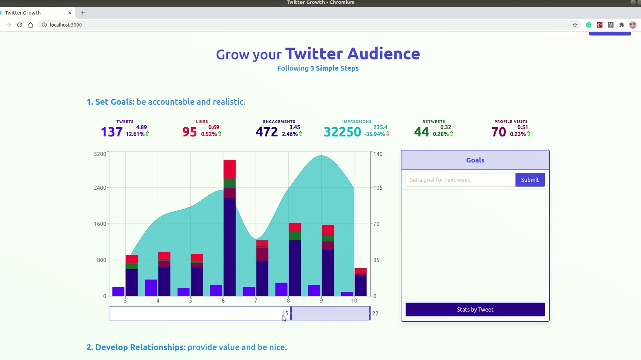Composite Charts with React