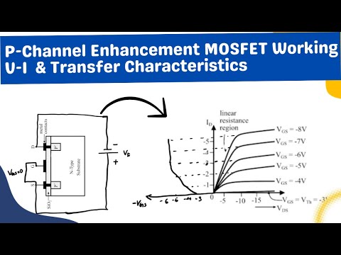 P-Channel Enhancement MOSFET Working #V-I Characteristics #Transfer Characteristics