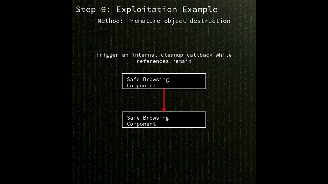 Chrome: use-after-free in Safe Browsing component of Google Chrome (CVE-2025-11756)