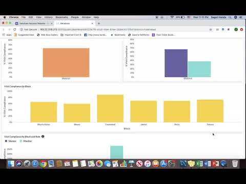 How to check Visit Compliance on Saksham Samiksha Dashboard