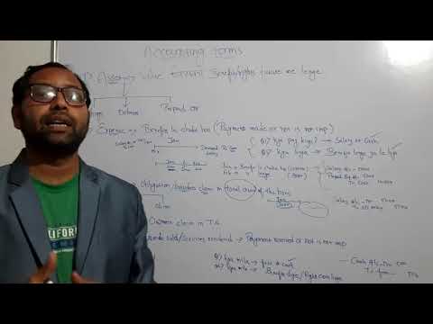 Important accounting terms