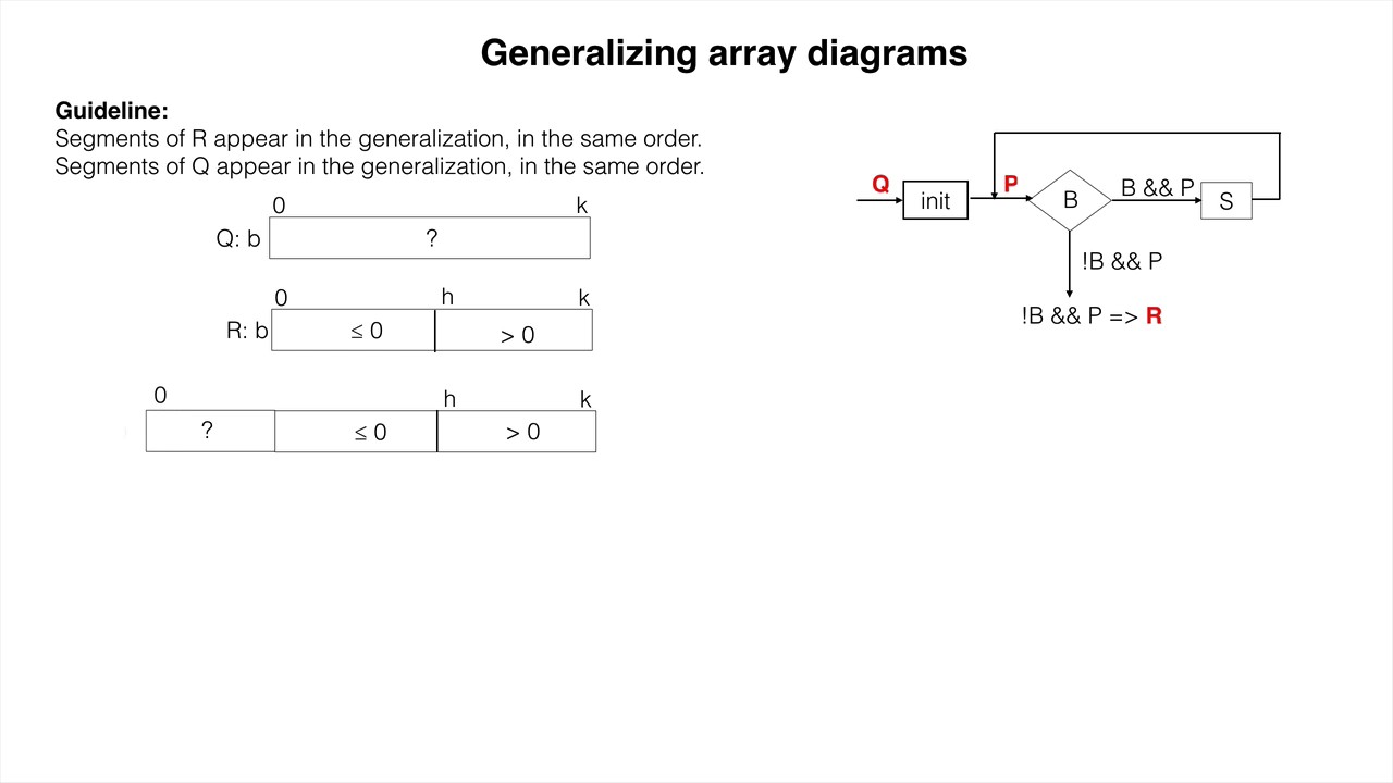 LOOP32. Generalizing when using array diagrams