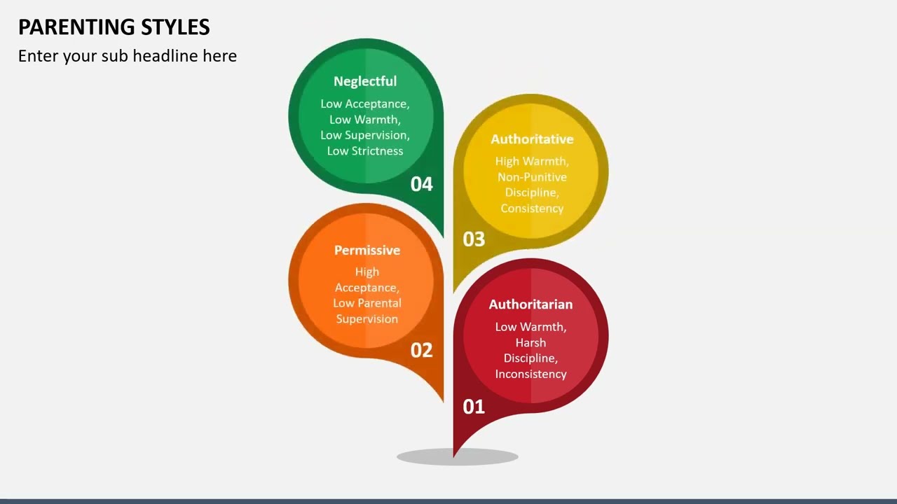 Parenting Styles Animated PPT Slides