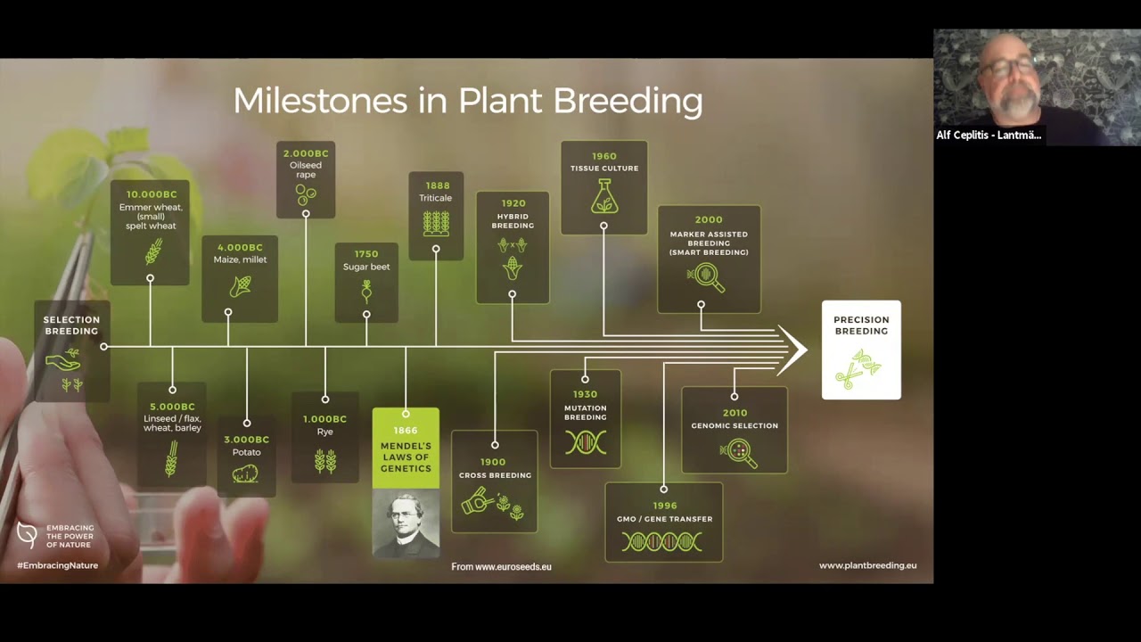 Alf Ceplitis: Plant Breeding 3.0 – The Return of the Breeder’s Equation