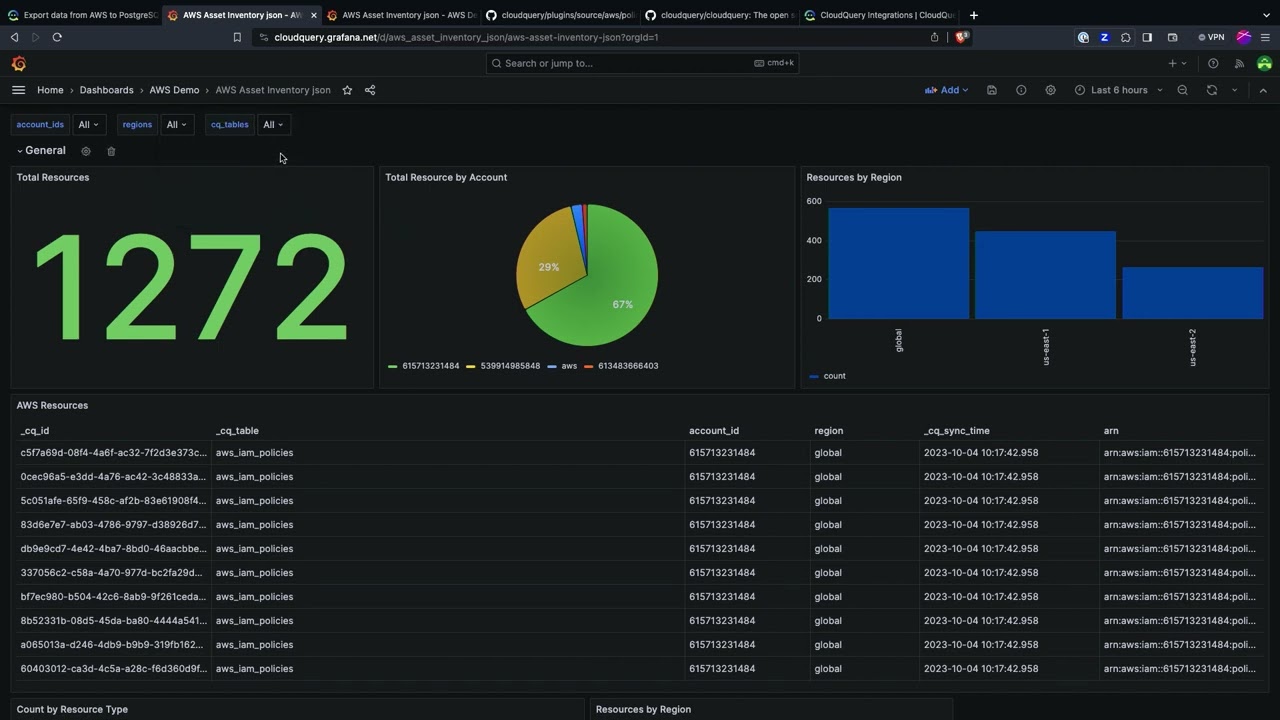 October 2023 NY Enterprise Tech Meetup: CloudQuery Demo