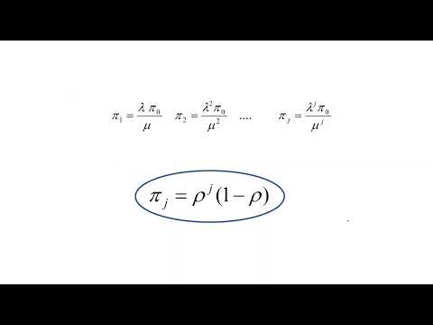 Queueing Theory - M/M/1 System Characteristics
