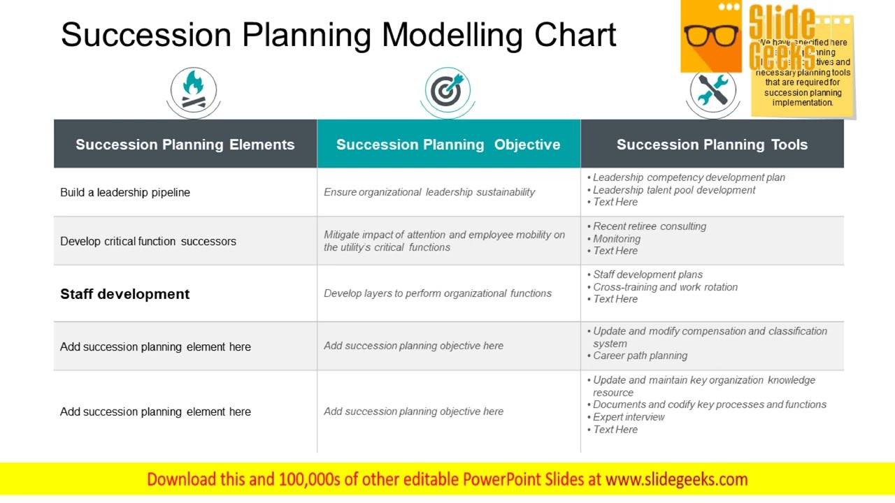 Succession Planning Modelling Chart Ppt Powerpoint Presentation Professional Gridlines