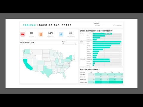 Tableau Logistics KPI Dashboard Tutorial for Beginners