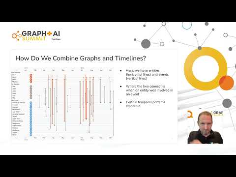 Graph+AI Breakout: Visual Timeline Analytics: Applying Concepts from Graph Theory