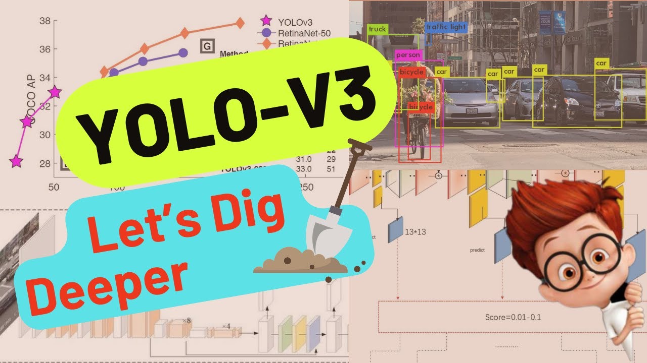 YOLO-V3: An Incremental Improvement || YOLO OBJECT DETECTION SERIES
