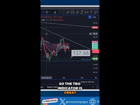 Understanding the TBO Indicator: Unlock Your Trading Potential!