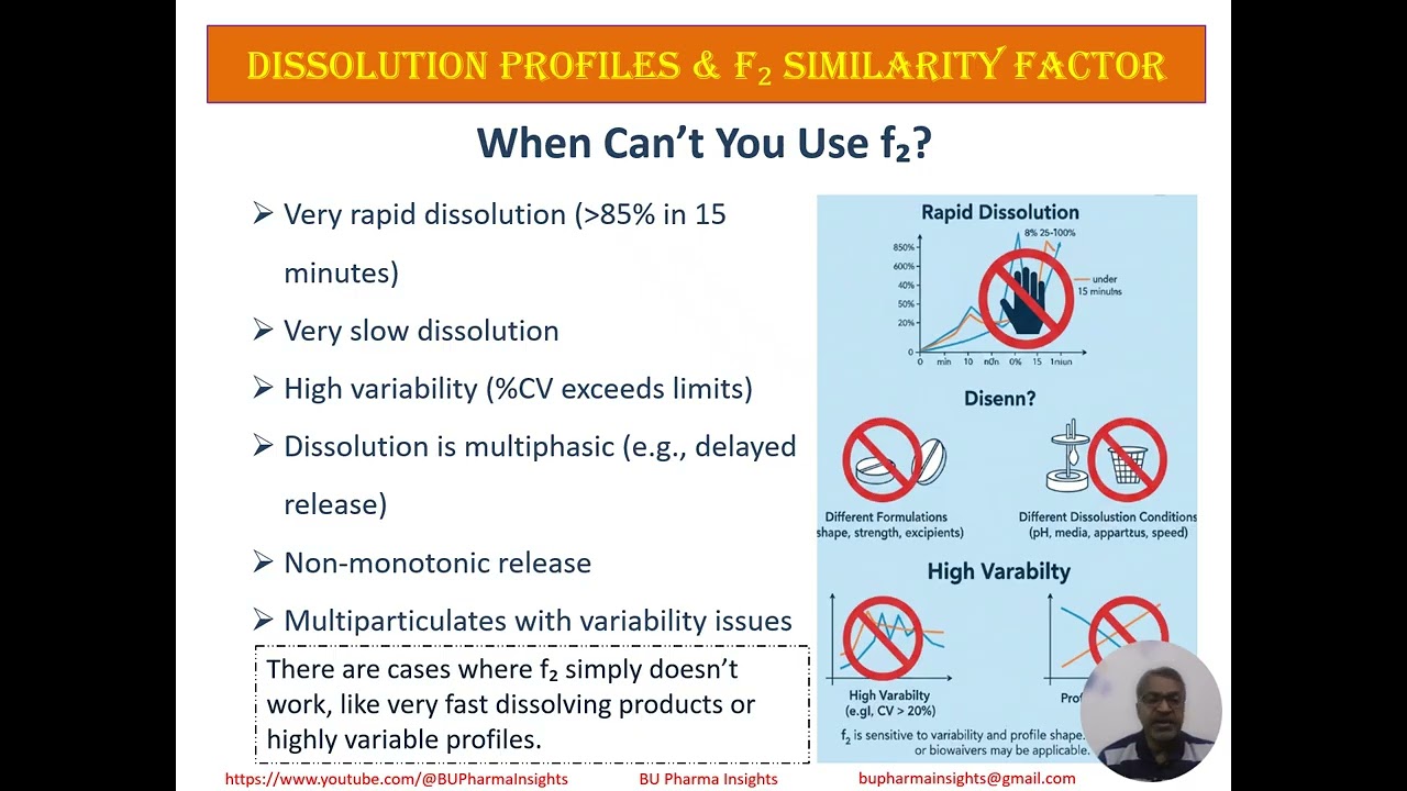 Dissolution 7/62: Dissolution Profiles & f₂ Similarity Factor — Quick Guide