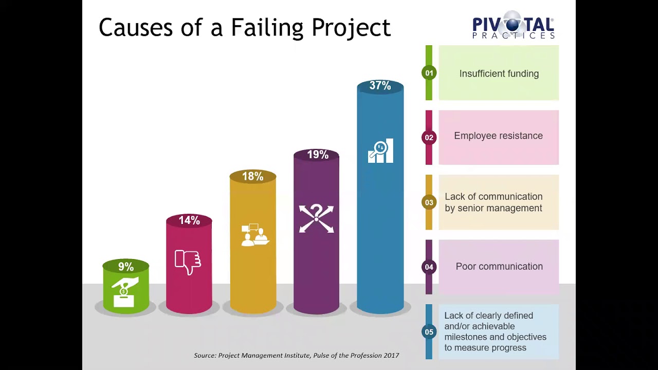 Lessons Learned from Project Failure Webinar
