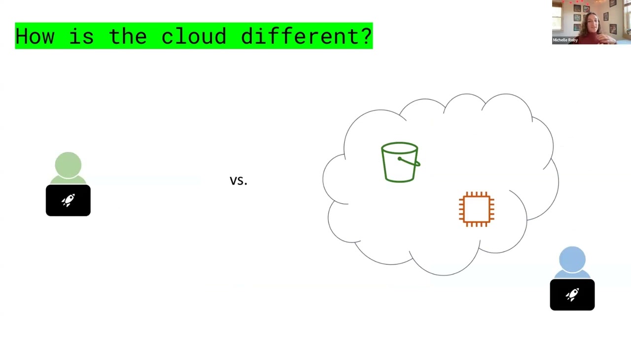A Technical Introduction to Cloud-Native Geospatial