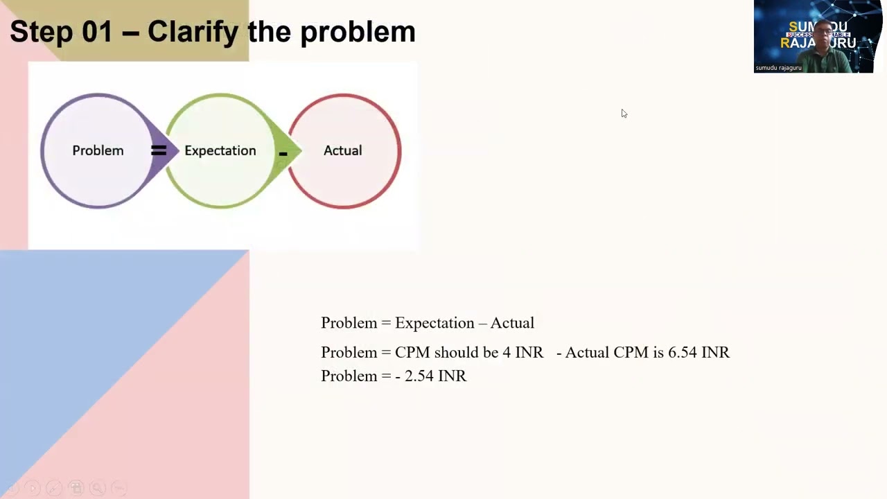 08 Step Problem Solving  (PDCA)