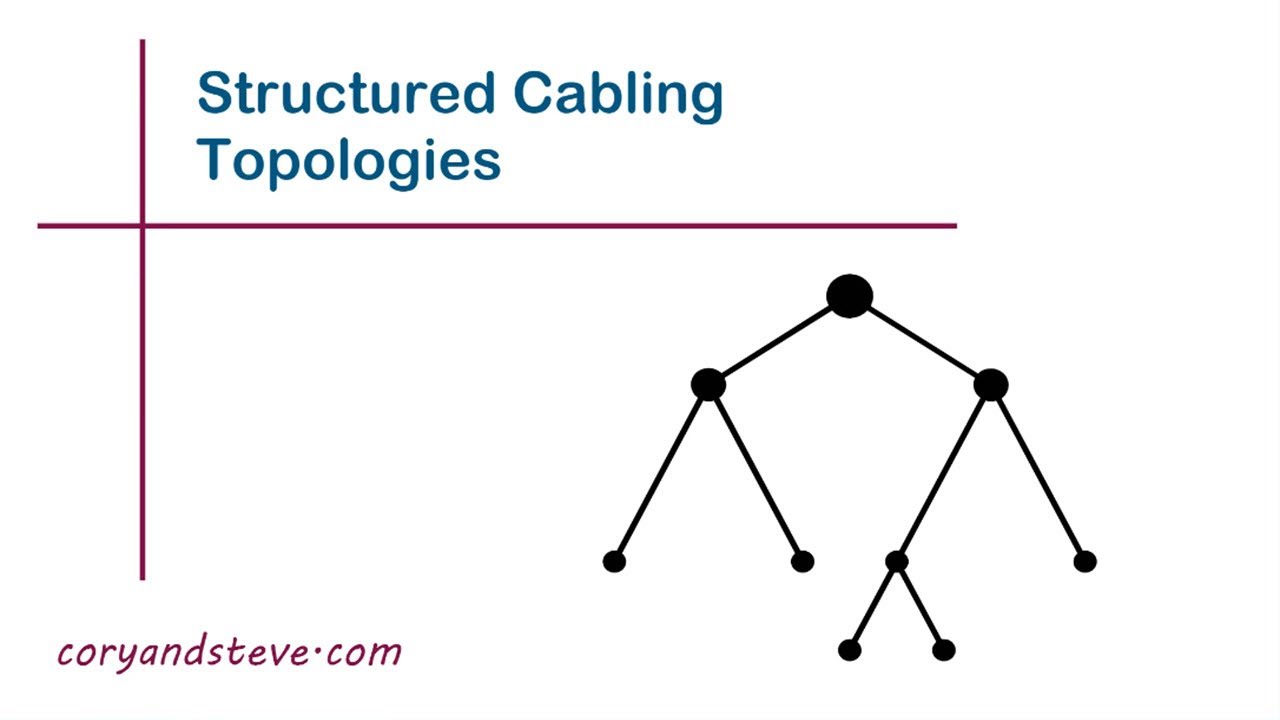 2. Structured Cabling Topologies - Network Cabling Design Skills — Commercial Buildings