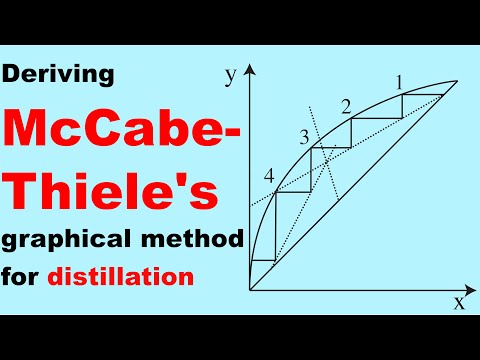 Analysis Of Binary Distillation In Tray Towers: McCabe Thiele Method ...