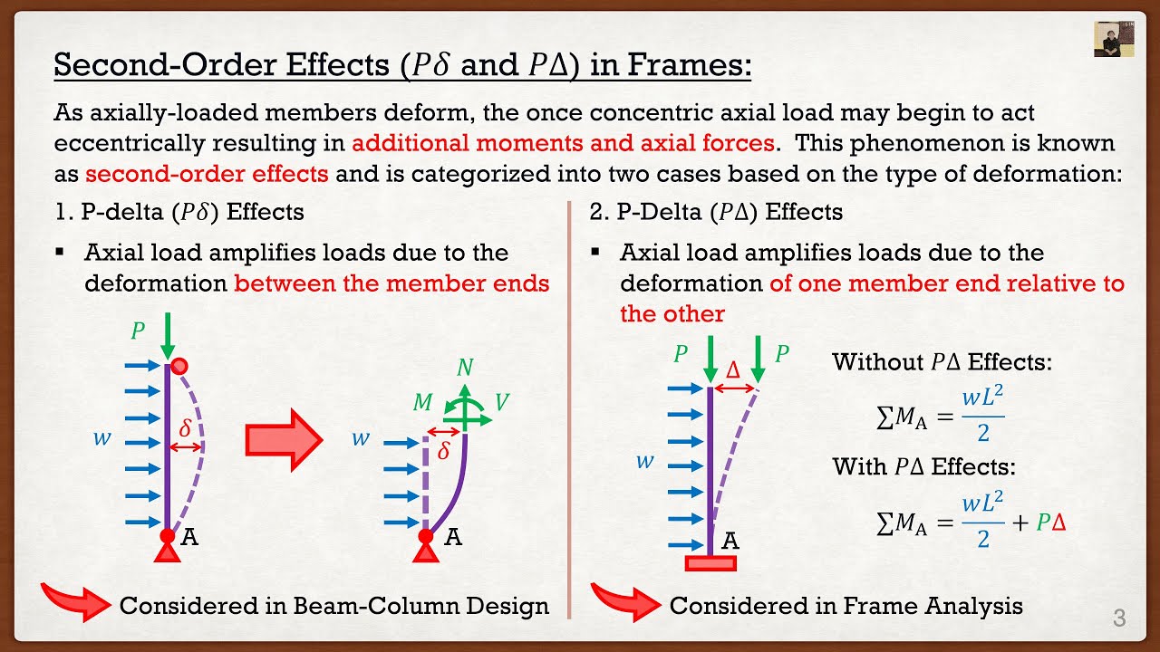 Canadian Steel Design Theory (S16-19) | PΔ Effects in Steel Frames