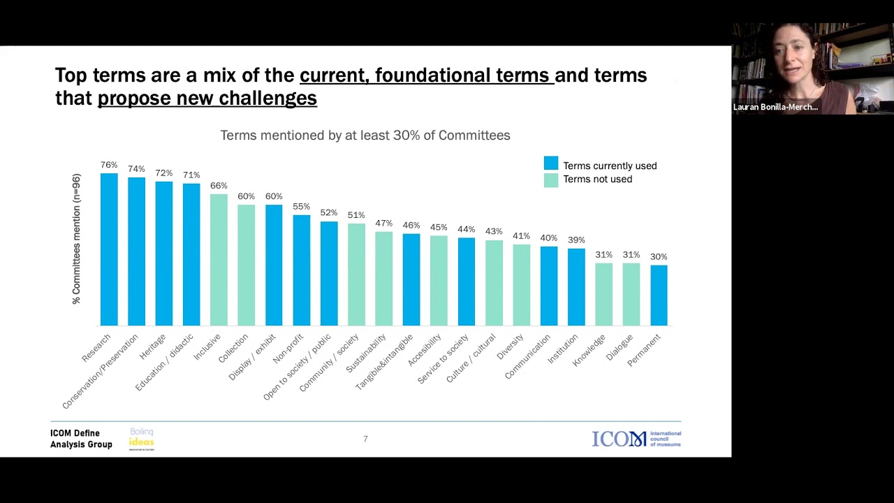 New Museum Definition ICOM Define Consultation 3