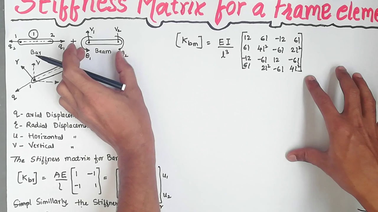 Finite Elements Analysis for Frame Elements | FEM Frame problems | FEA for Structural Engineering