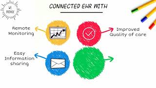 Halemind Reviews, Cost & Features | GetApp Australia 2025