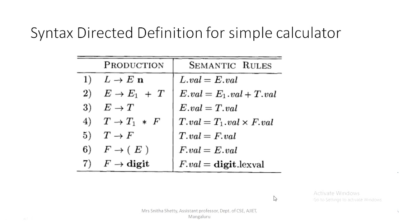 Module 5- Syntax Directed Translation