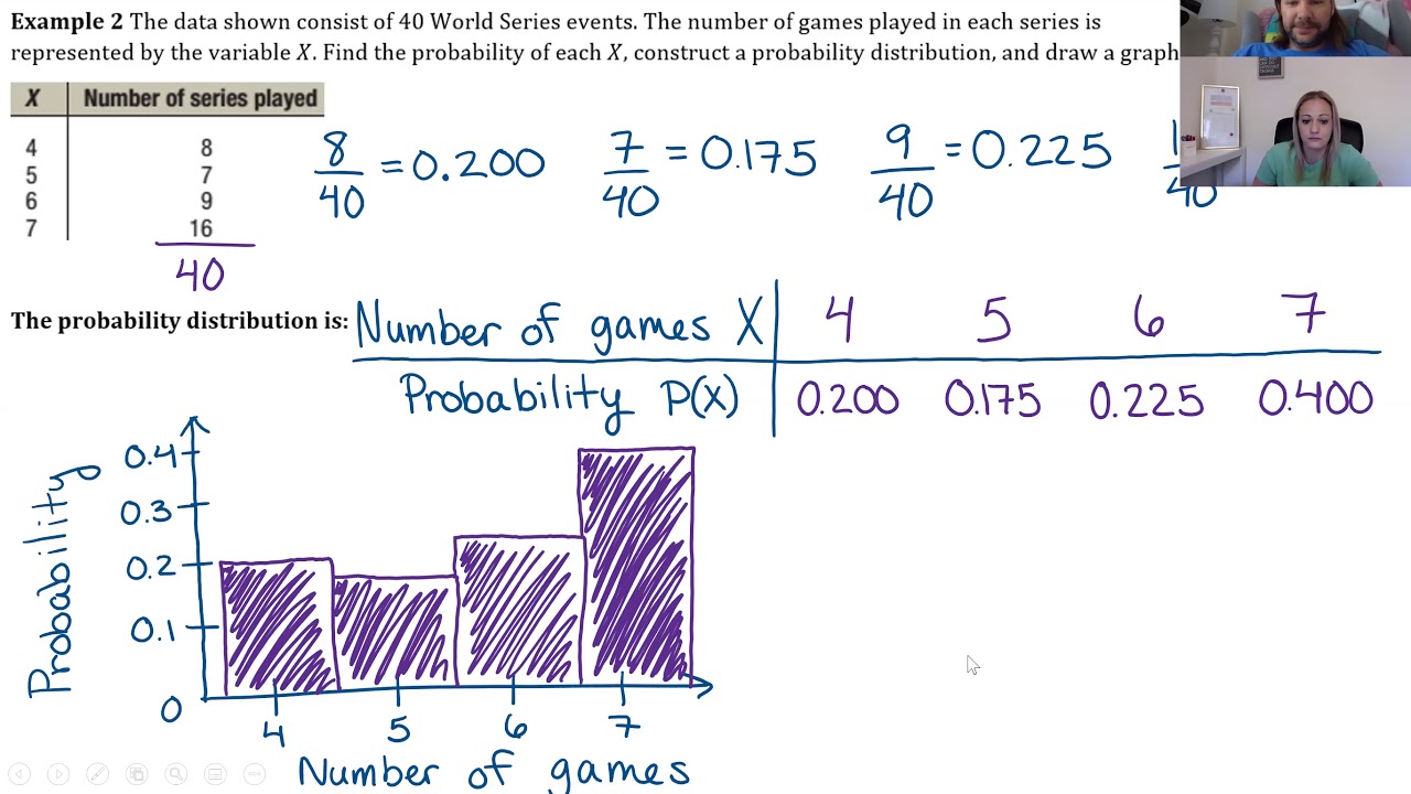 Statistical Methods (STA 2023) - Sections 5.1 and 5.2
