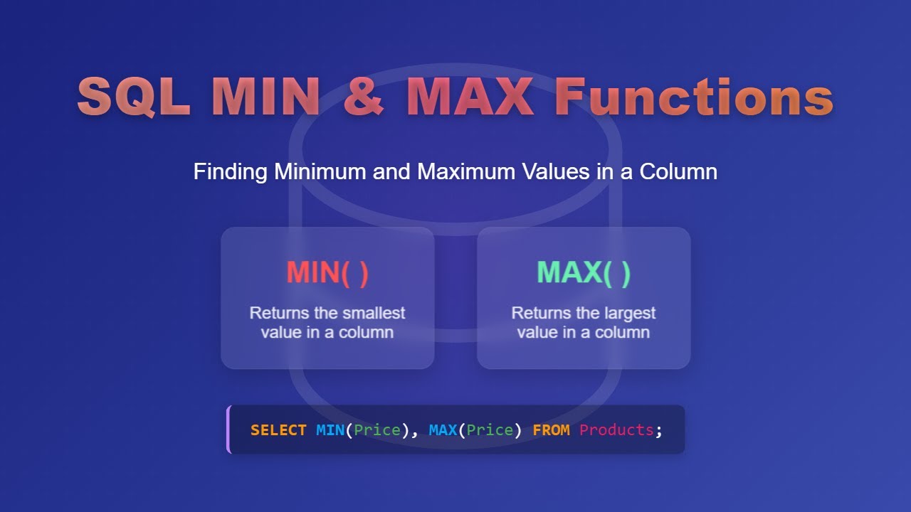 SQL MIN and MAX Functions: Find Minimum & Maximum Values in SQL