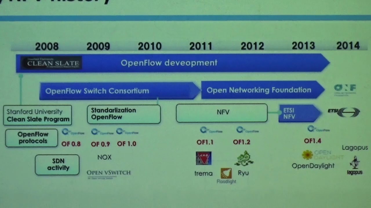 K01: Software Stacks to enable Software Defined Networking and Network - Yoshihiro Nakajima