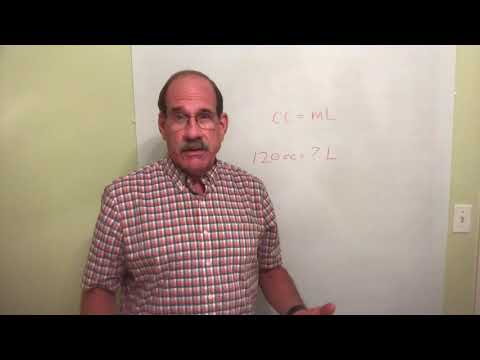 Cubic Centimeters (cc) = Milliliters (mL)