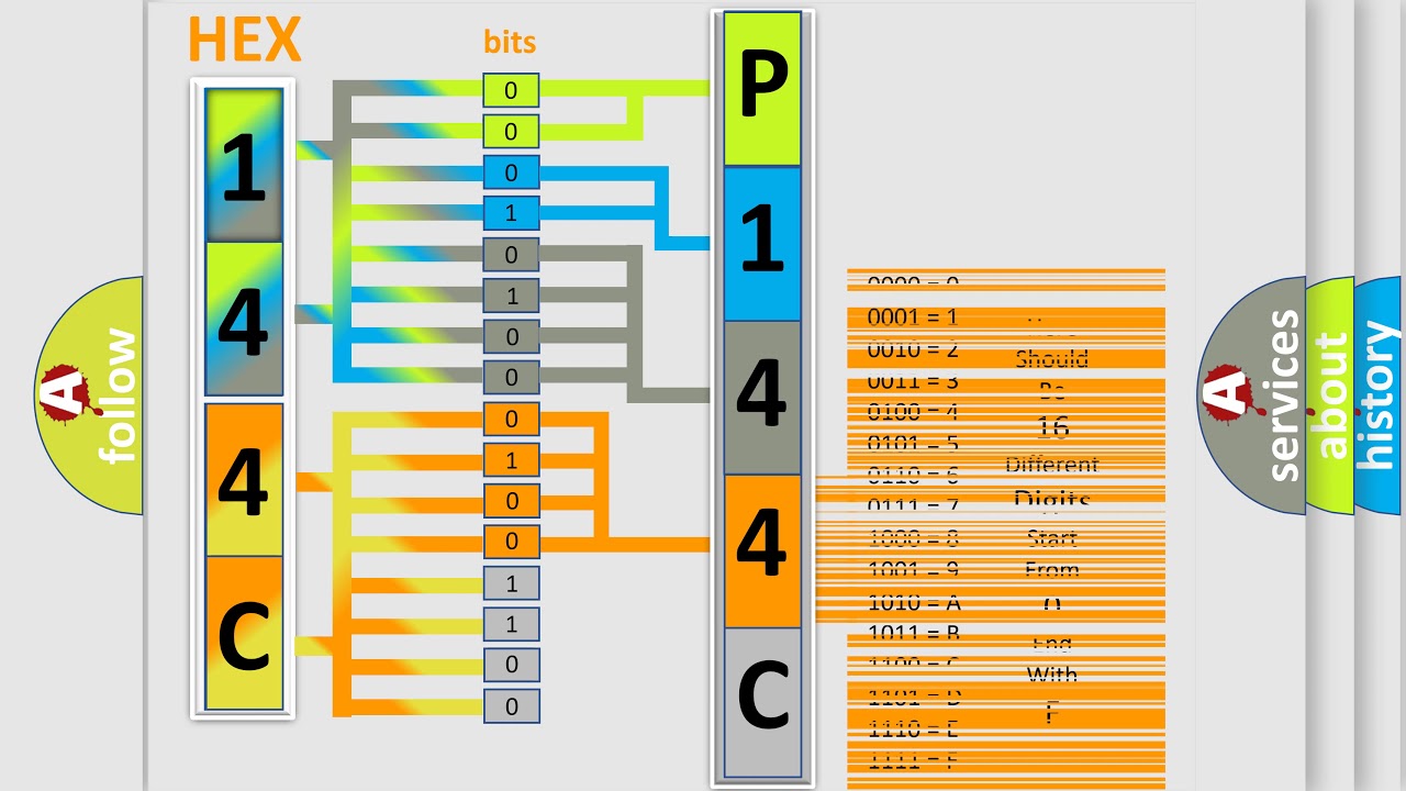 DTC Ford P144C Short Explanation