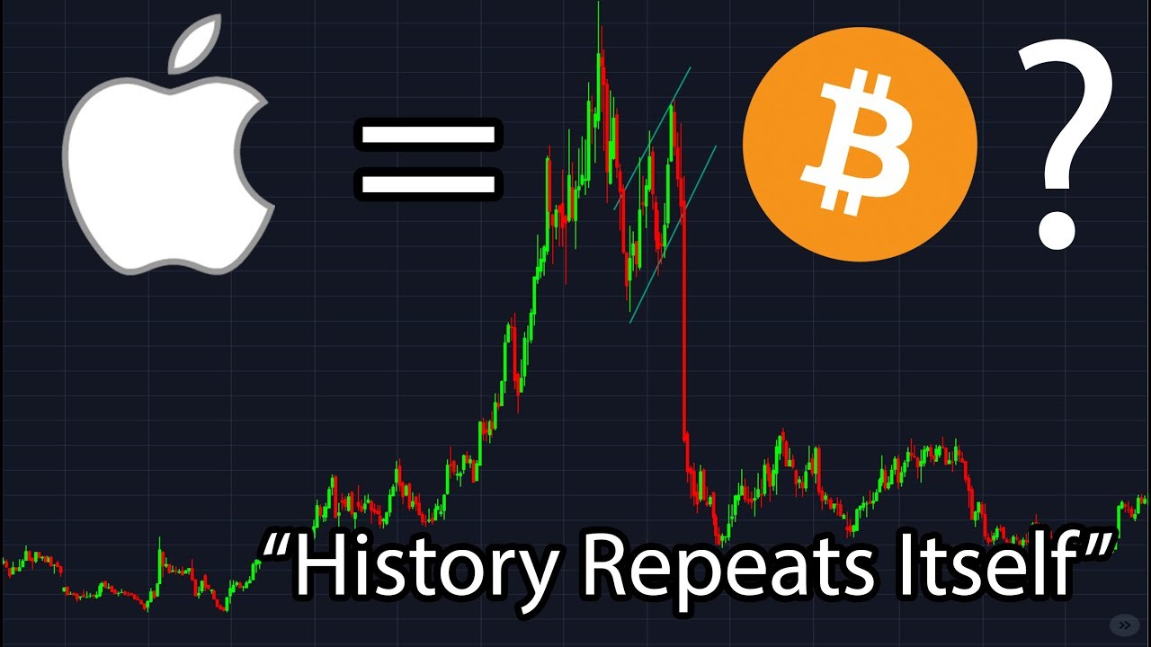 Cryptocurrency Market vs The Dotcom Bubble (Be CAREFUL)