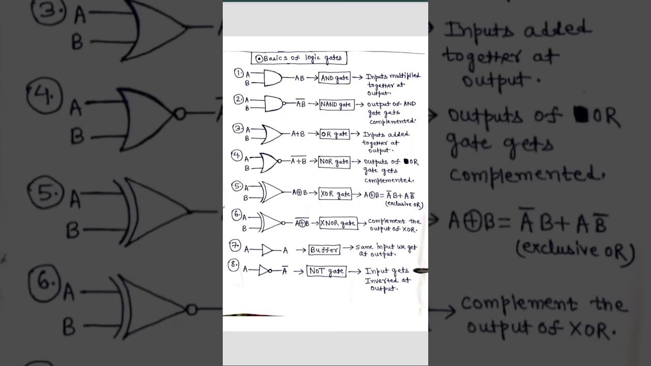 Basics of LOGIC GATES in DIGITAL ELECTRONICS💡 #shorts #electrical #electronics #digitalelectronics
