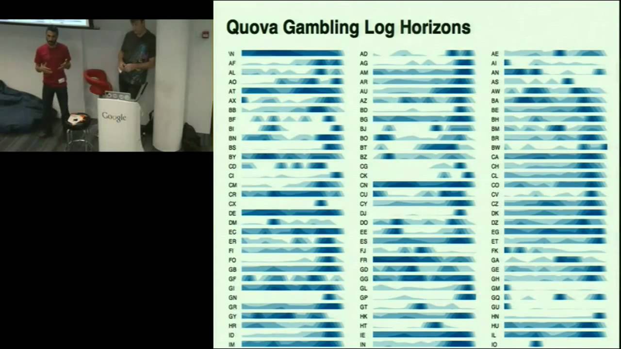 The Data Game: Visualizing IP & Gambling with Quova