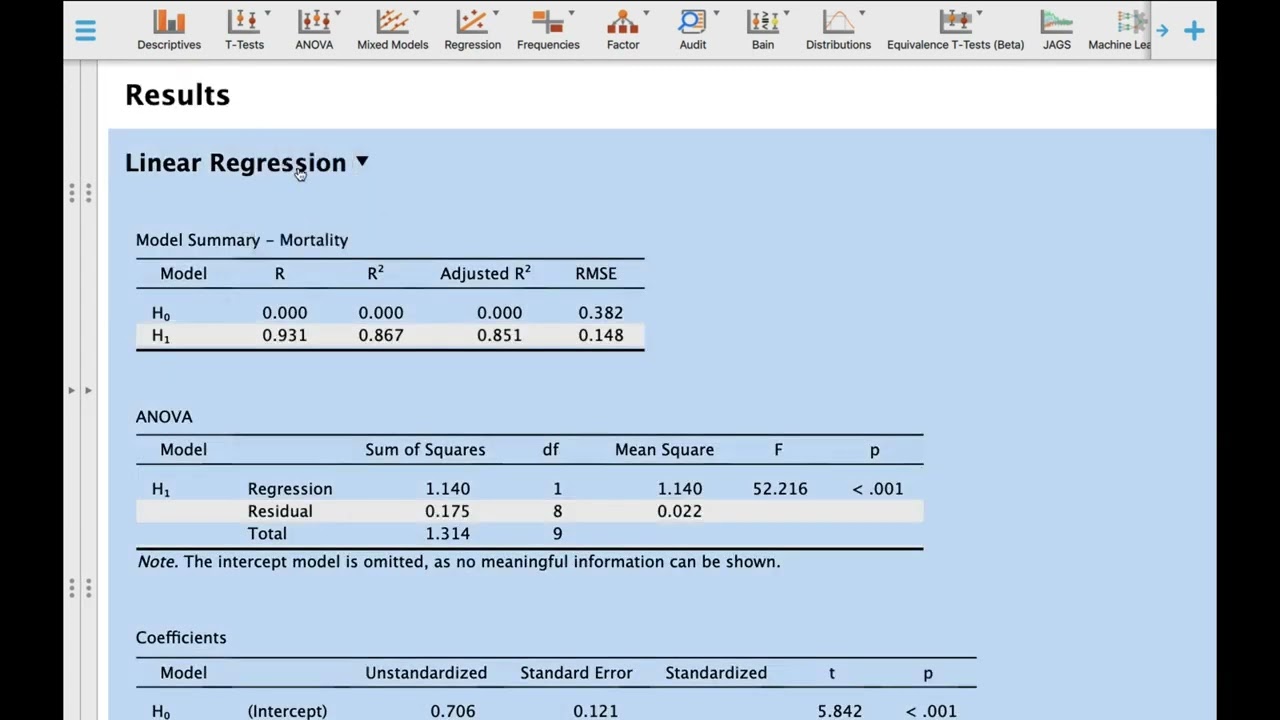 SIMPLE LINEAR REGRESSION USING JASP SOFTWARE
