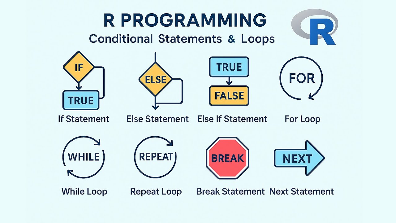 Control Structures - R for Beginners Tutorial #5