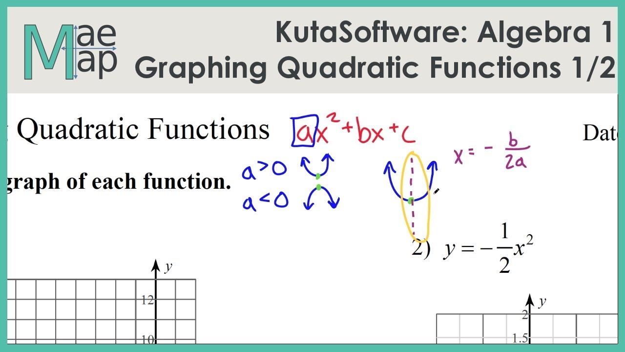 KutaSoftware: Graphing Quadratic Functions Part 1