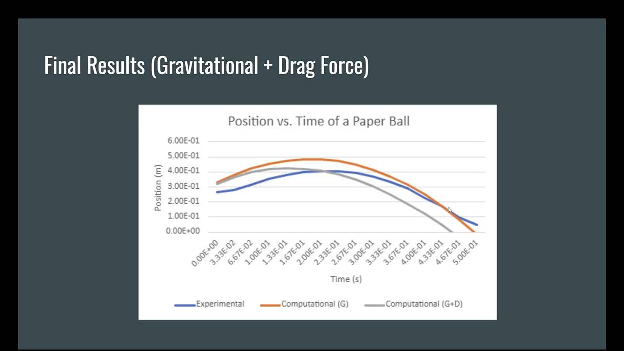 Georgia Tech | PHYS 2211 | Lab 2 | Projectile Motion