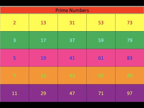 PRIME NUMBERS