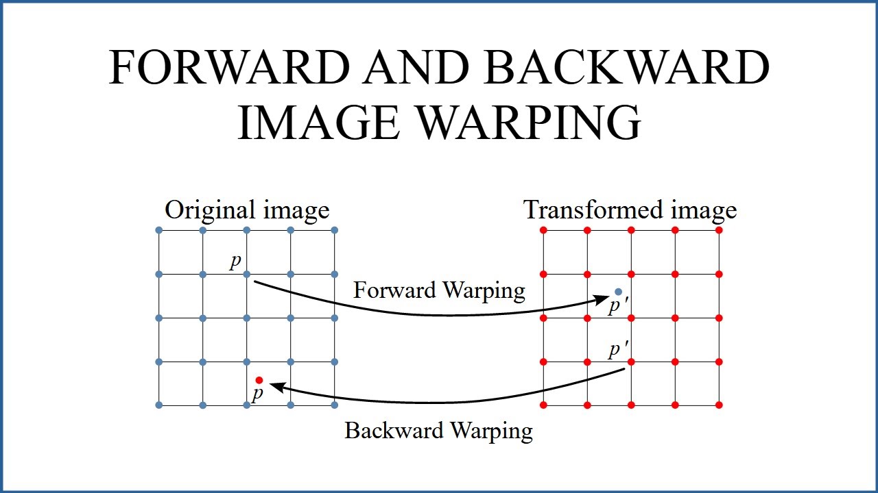Forward and Backward Image Warping