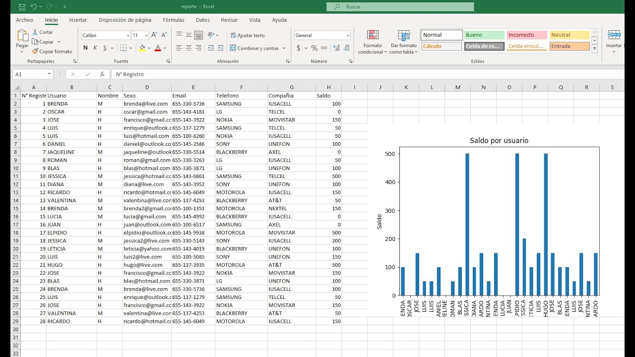 Crea Graficos con Matplotlib a partir de datos en BD con  Python🐍