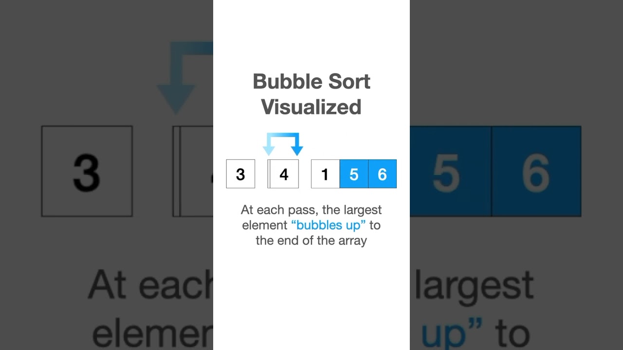 Bubble Sort Visualized #shorts