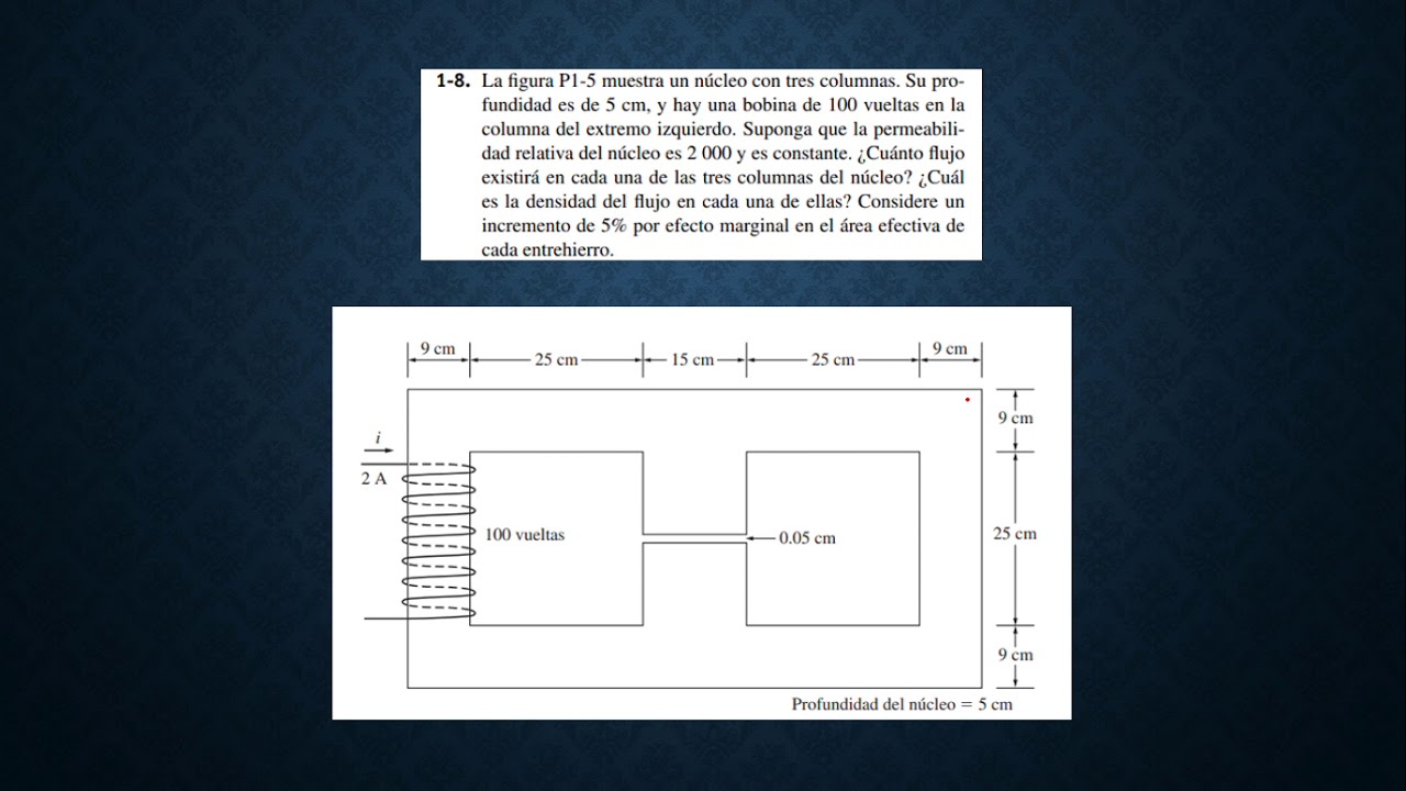 Problema Circuitos Magnéticos