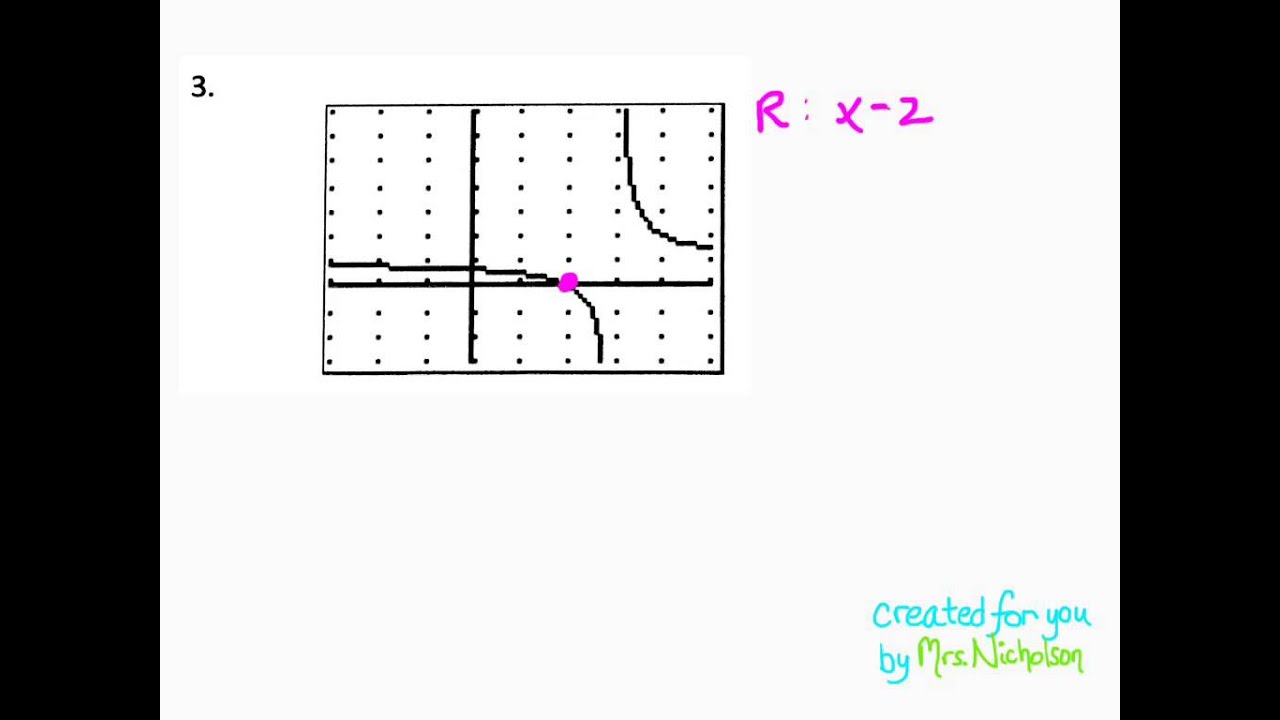 Test Review   Rational Functions Part 1