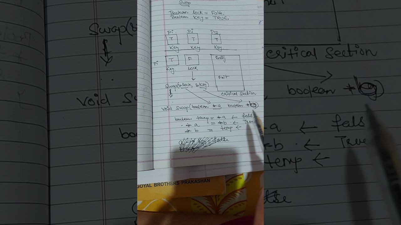 Swap -Hardware solution for process synchronization