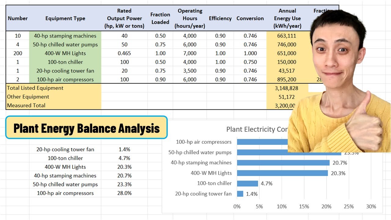 Plant Energy Balance Analysis | Excel Data Plotting Tutorial 101 | Energy Audit | Electricity Use