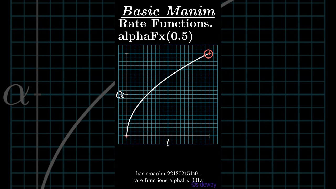 basic manim .221202151s0 rate_functions .alphaFx 001a