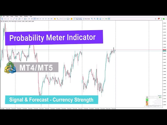Understanding the Probability Meter Indicator for MT4/5: A ...